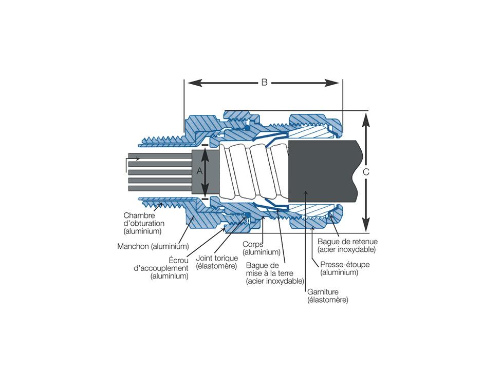 T B Explosion Proof Fittings